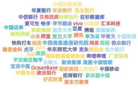 8年成长，gdevops峰会升级蜕变为 Xcops智能运维管理人年会” 最新活动 Dbaplus社群：围绕data