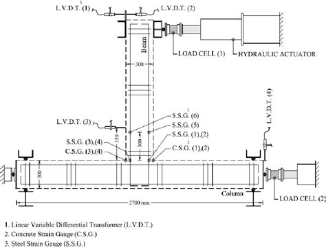 Figure 4 From Plastic Hinge Relocation In Rc Joints Using Flange Bonded Frp Sheets Semantic