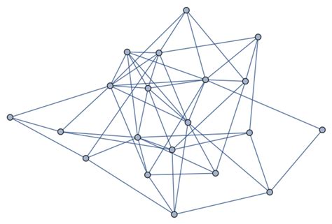 Randomweightedgraph Wolfram Function Repository