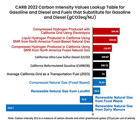 Why Renewable Natural Gas Optifuel Systems