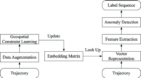 Overview Of The Proposed Method Download Scientific Diagram