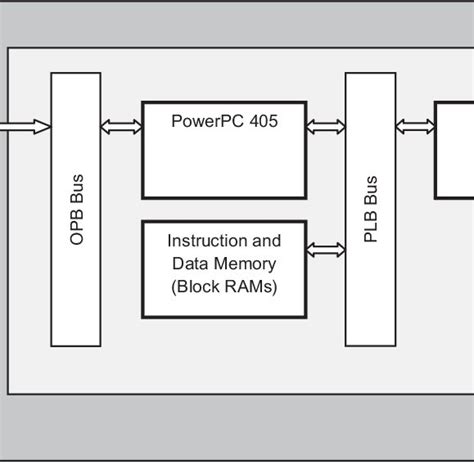 architecture of the hardware software system download scientific diagram