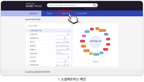 소셜메트릭스를 활용한 키워드 빅데이터 분석하기 네이버 포스트