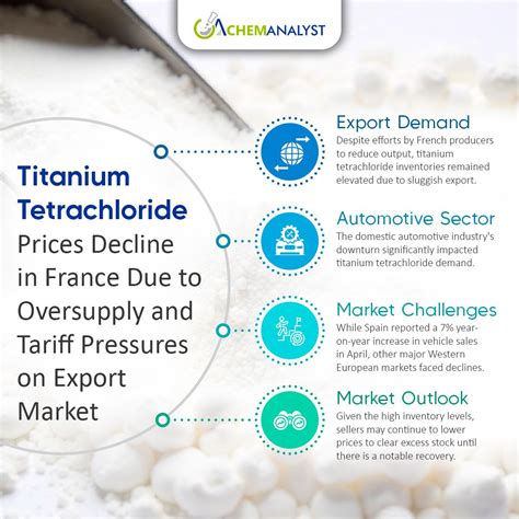 Titanium Tetrachloride Market In France Declines Chemanalyst Posted