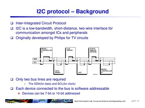 PPT Inter Chip Serial Communication SPI And I C PowerPoint Presentation ID