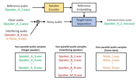 BLOG Samsung Research