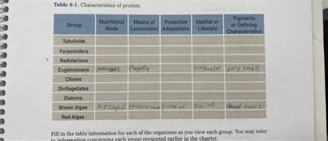 solved table 8 1 characteristics of protists fill in the