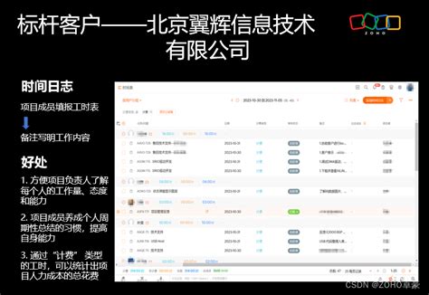 2023 Zoho Projects项目管理软件应用案例集锦:成功案例与实践分享project实操——项目实例 软件 Csdn博客 2023 Zoho Projects项目管理软件应用案例集锦:成功案例与实践分享project实操——项目实例 软件 Csdn博客