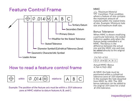 Feature Control Frame Cheat Sheet Pdf