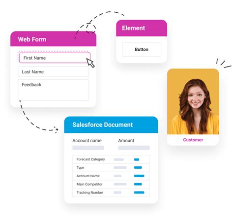 Salesforce Web To Lead And Any Salesforce Object Titan No Code