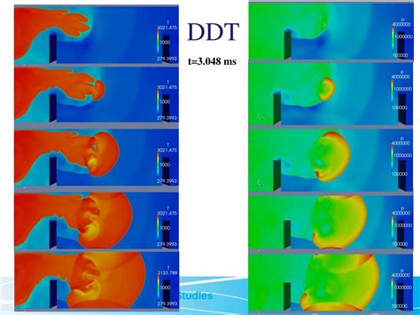 Ppt Flame Acceleration And Transition From Deflagration To Detonation In Hydrogen Explosions