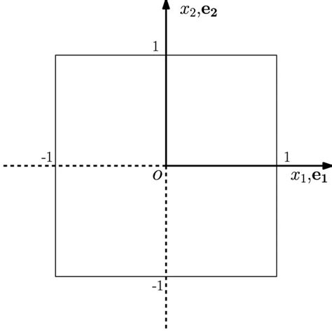 The Plate Domain With Defect At í µí± Download Scientific Diagram