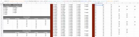 Google Sheets Data Validation Has Error That Says Input Must Fall Within Specified Range Even