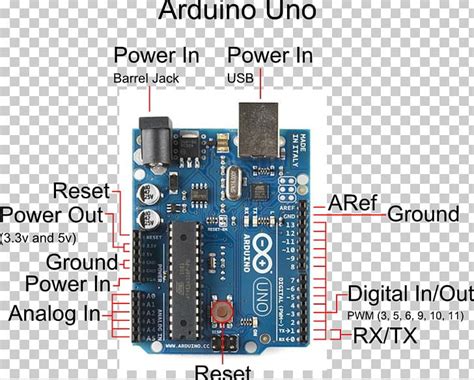 Detail Arduino Mega Png Koleksi Nomer
