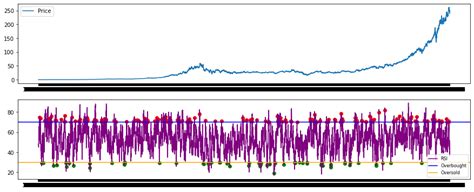 algorithmic trading in python rsi by rohan kumar analytics vidhya