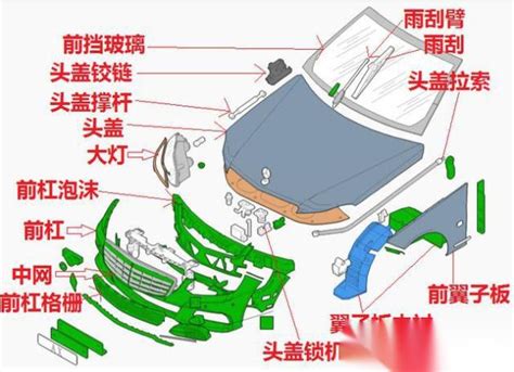 汽车分布结构 易车