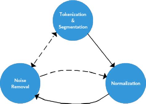Aspect Based Sentiment Analysis In Education Domain