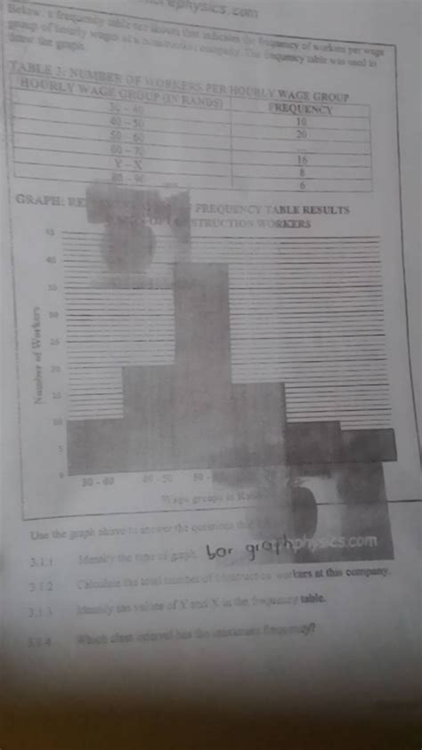 Use The Graph Above To Answer The Questions 3 1 1 Identify The Type Of