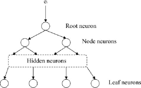 figure 1 from self organizing neural networks for behavior modeling in
