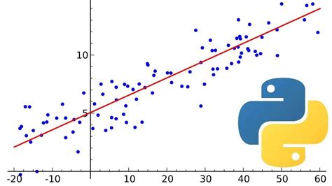 Effortless Way To Implement Linear Regression In Python R Pythonforengineers