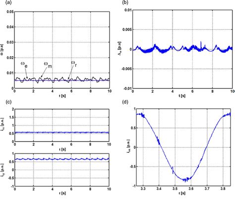 figure 15 from stator current based mras estimator for a wide range