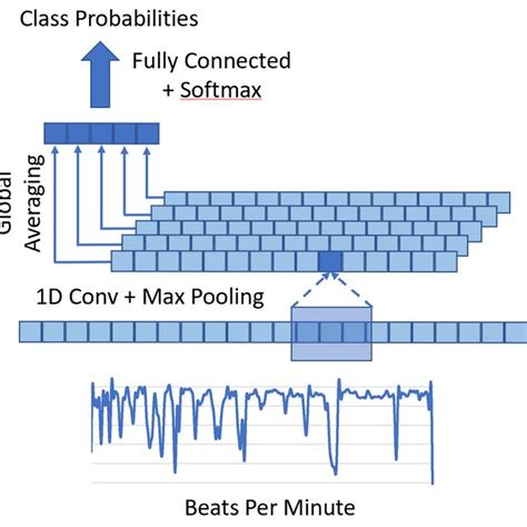 convolution and max pooling process download scientific diagram