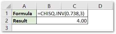 CHISQ INV Function in Excel Inverse χ Excel Unlocked