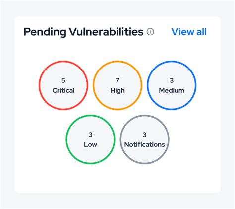 Explore Your Security Feed For Real Time Appsec Insights Conviso