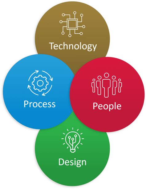 implementing effective controls in your organisationimplementing
