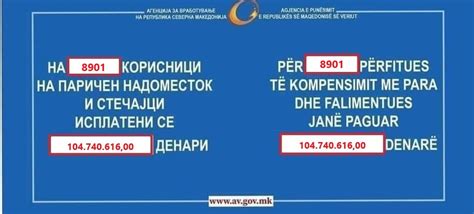 🇲🇰 Агенцијата за вработување на Република Северна Македонија денес изврши редовна исплата на