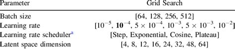values of hyperparameters tested in the grid search download