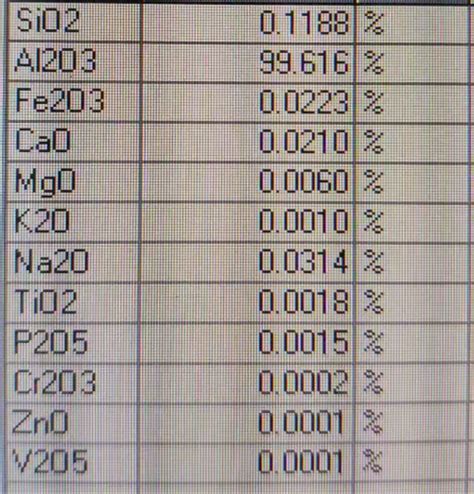 ¿qué Es El Corindón Blanco Bajo En Sodio Alúmina Fusionada Blanca Haixu