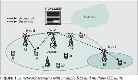Relay Semantic Scholar