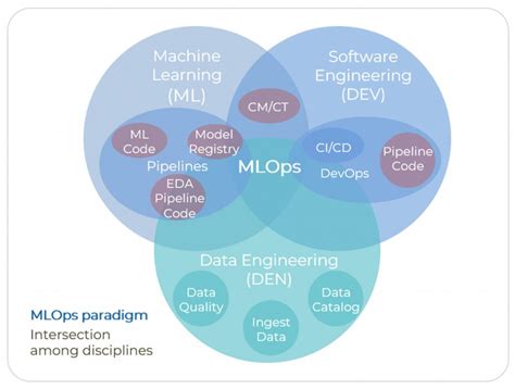MLOps Governing ML Services HN Machine Learning En