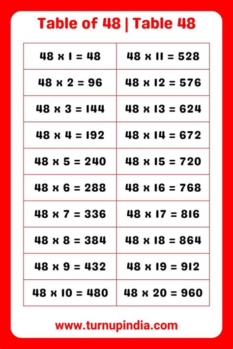 Table Of 12 Table 12 Multiplication Till 100 Turn Up India