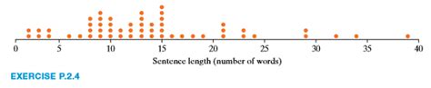 solved the p 2 4 dotplot displays the distribution of sentence