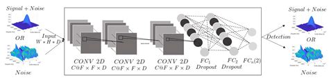 sensors free full text deep learning of gnss acquisition