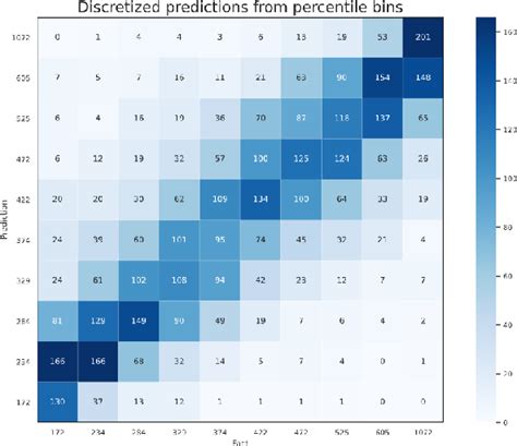Figure 17 From Farm Scale Crop Yield Prediction From Multi Temporal Data Using Deep Hybrid