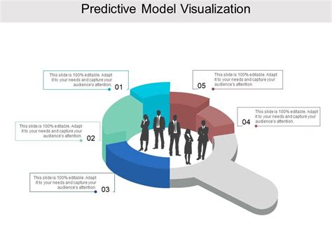predictive model visualization ppt powerpoint presentation pictures