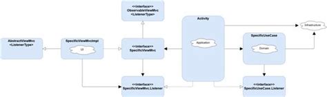 Android System Architecture Diagram