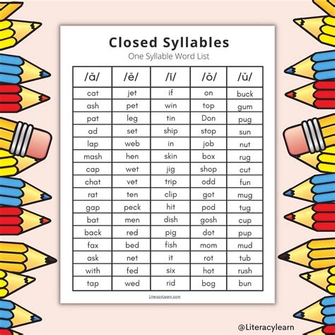 Teaching Closed Syllable Exceptions Literacy Learn