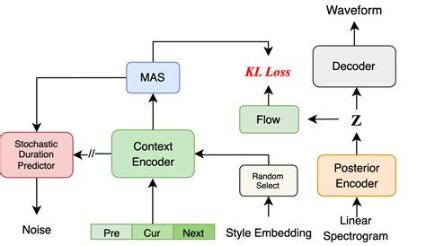 Text Aware And Context Aware Expressive Audiobook Speech Synthesis