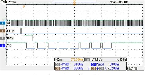 Figure 1 From Accurate Fpga Based Velocity Measurement With An Incremental Encoder By A Fast