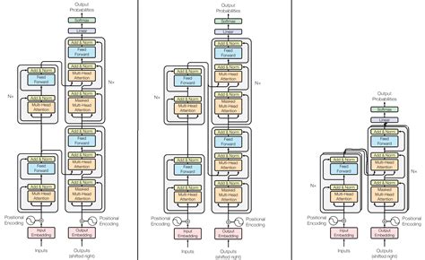 I Was A Bit Confused On How The Nx Stacking Worked In Transformers And