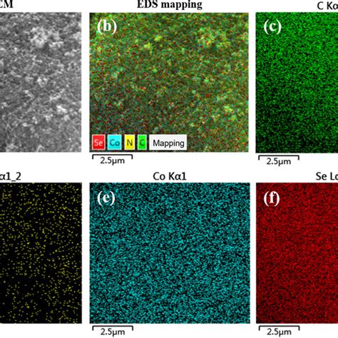 A Xrd Patterns Of All Samples And B Raman Spectra Of Cose2 Nc And