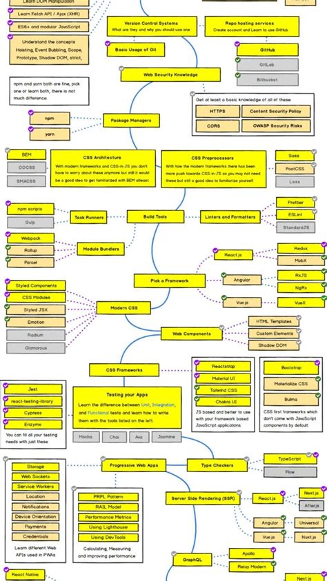 Developer Roadmaps Software Development Computer Science Website