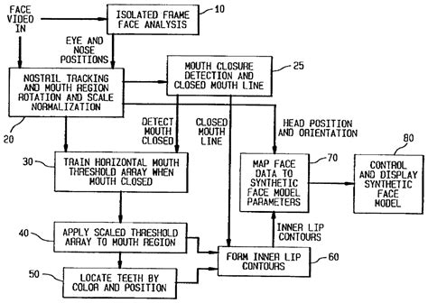 Face Analysis Patented Technology Retrieval Search Results Eureka