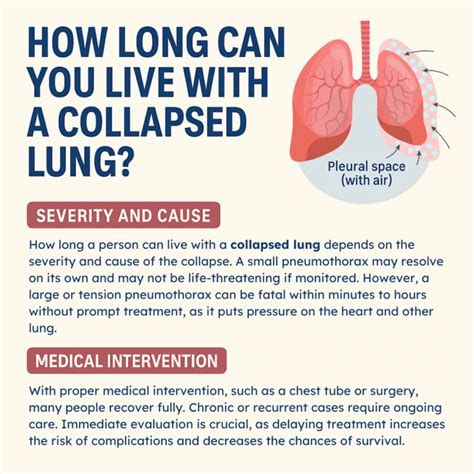 How Long Can You Live With A Collapsed Lung 2025