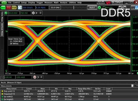 Robert Schmidt On Linkedin Ddr5 Datacenters Optimization Ai Hpc