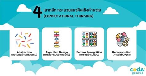 แนวคิดเชิงคำนวณ Computational Thinking กระบวนการคิดรูปแบบใหม่
